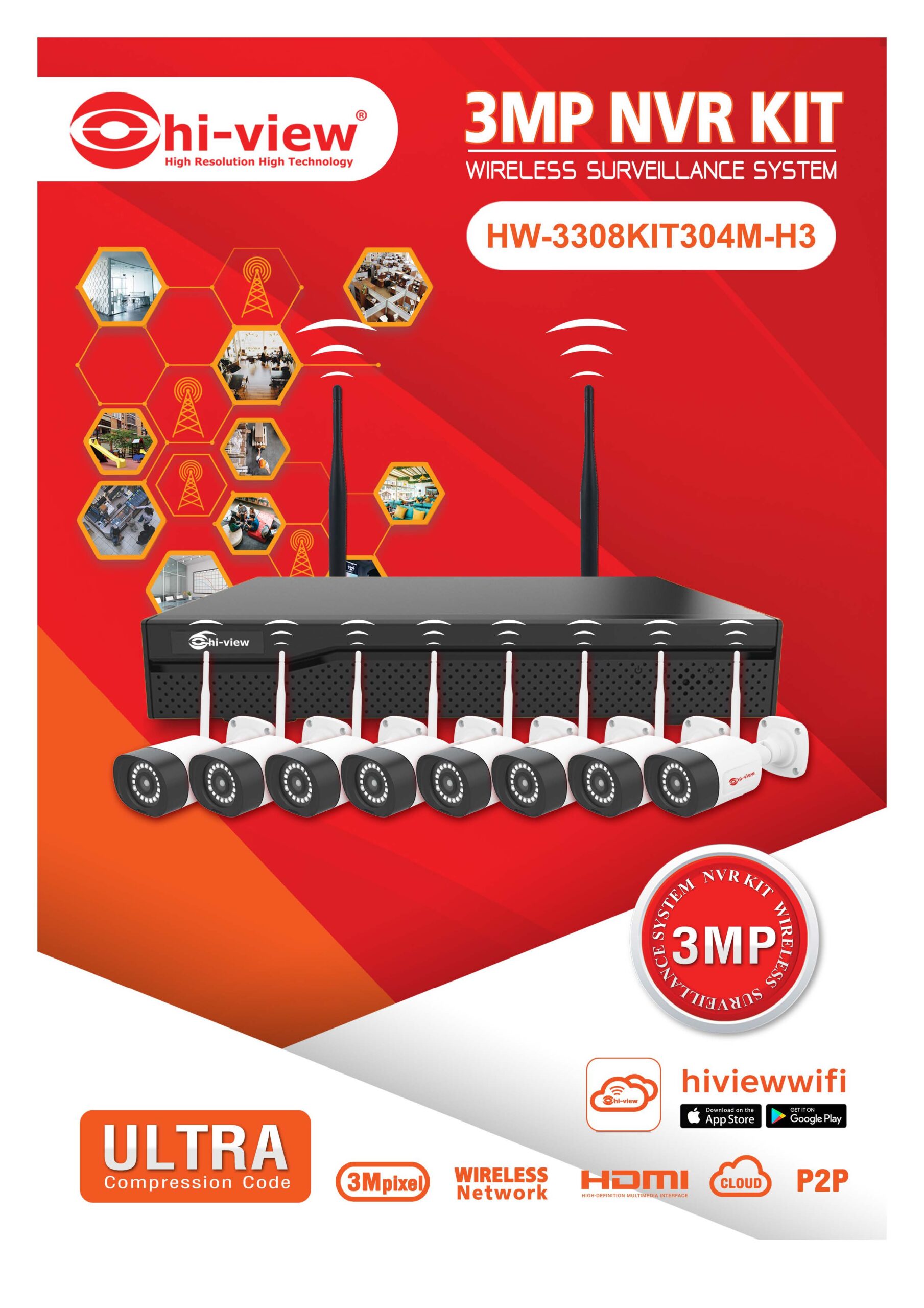 ชุดกล้องพร้อมเครื่องบันทึก > PANOSUNTECH